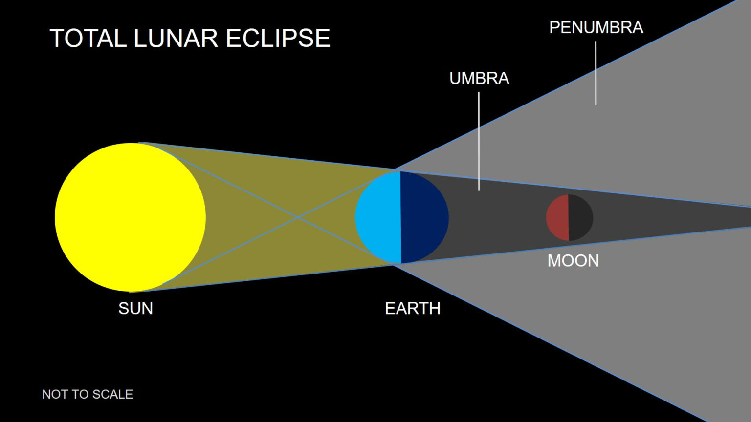 Total Lunar Eclipse Broadcast - March 13, 2025 - Griffith Observatory ...