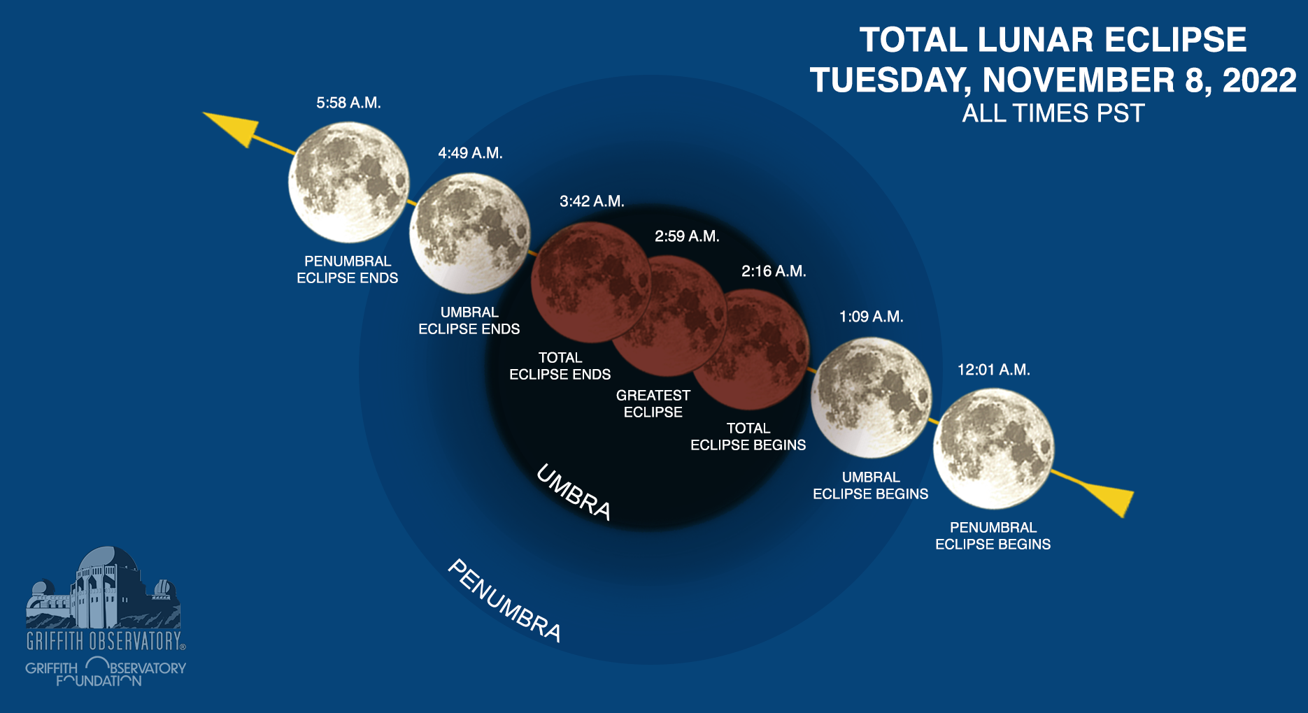 Total Lunar Eclipse Broadcast - November 8, 2022 - Griffith Observatory ...